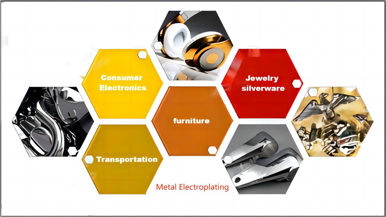 Electroplating process